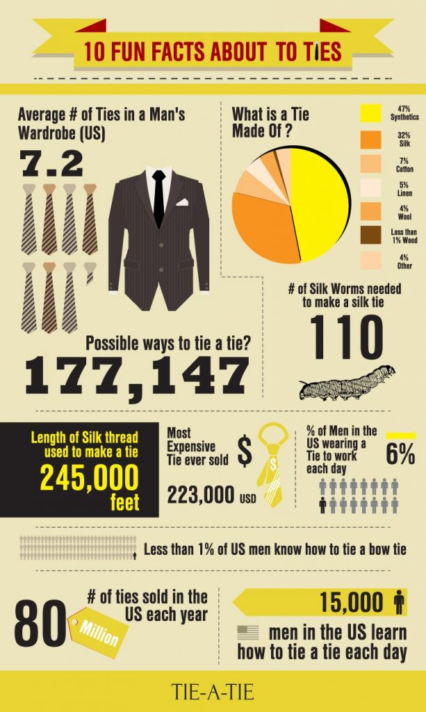 Necktie Infographic | 10 Fun Facts about Men's Ties | Tie-a-Tie.net