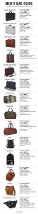 Mens Bag and Briefcase Guide | Tie-a-Tie.net